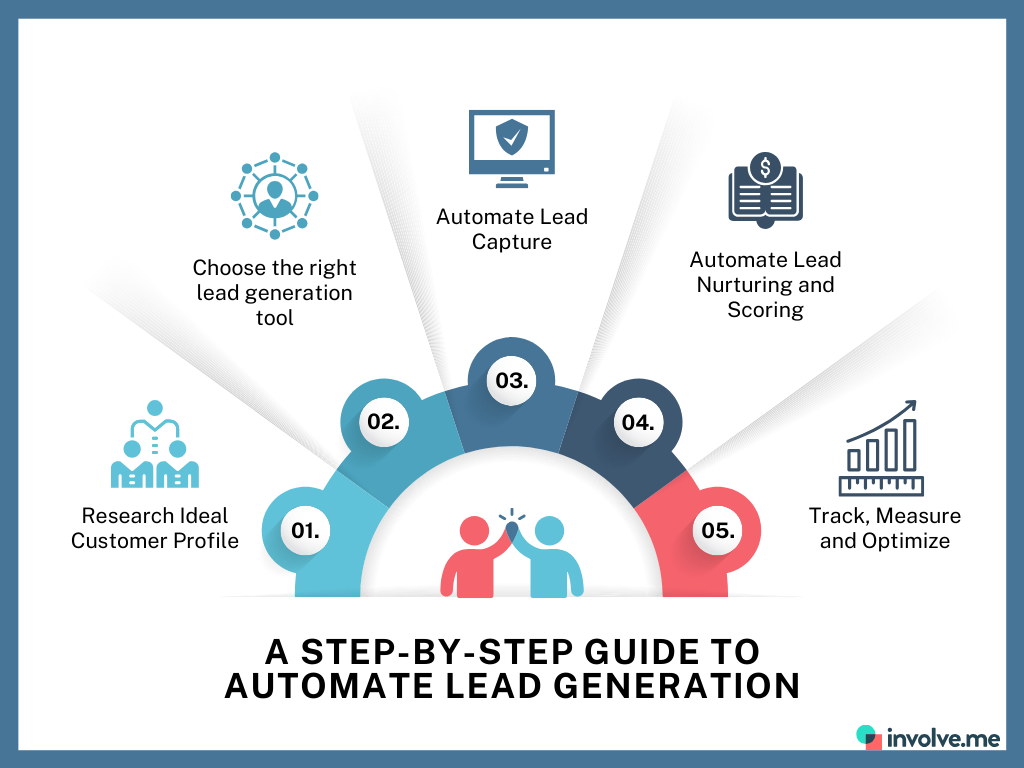 Automated Lead Generation: Best Strategies and Tools for 2025