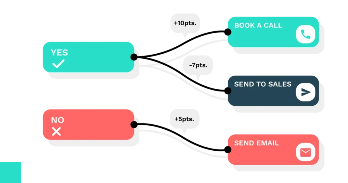 How to Use Conditional Logic in Surveys | involve.me How to Use Conditional Logic in Surveys | involve.me
