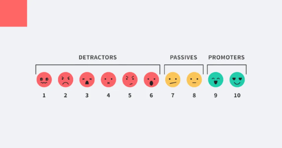 Net Promoter Score: What It Is and How to Use | involve.me