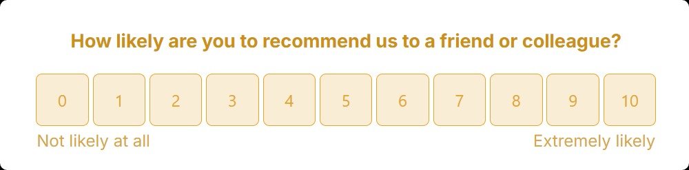 100+ Customer Service Survey Question Examples (CSAT, NPS, CES ...