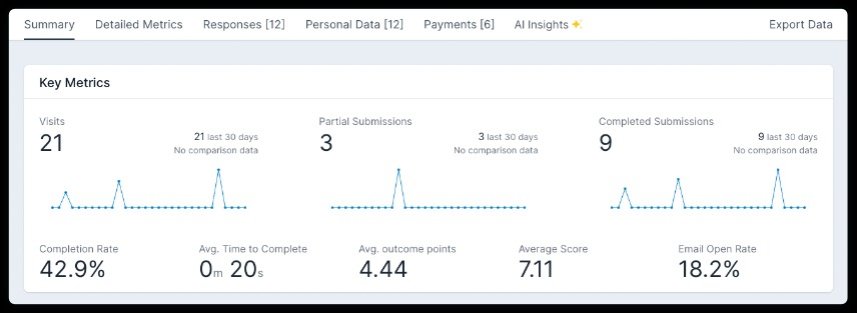 How to See Responses on Google Forms? Complete Guide