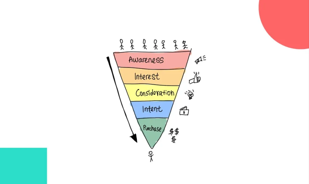 What Is Inbound Funnel Marketing and How to Use It for Lead Generation