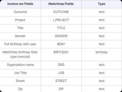 How to Integrate Mailchimp with Online Forms (Step-by-Step Guide) | involve.me
