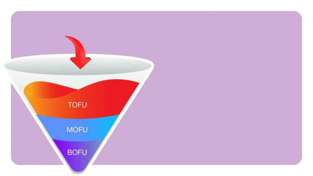 How to Create a Full-funnel Marketing Strategy (Complete Guide)